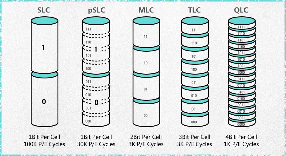 The MLC SSD Alternative: SSSTC’s pSLC SSD