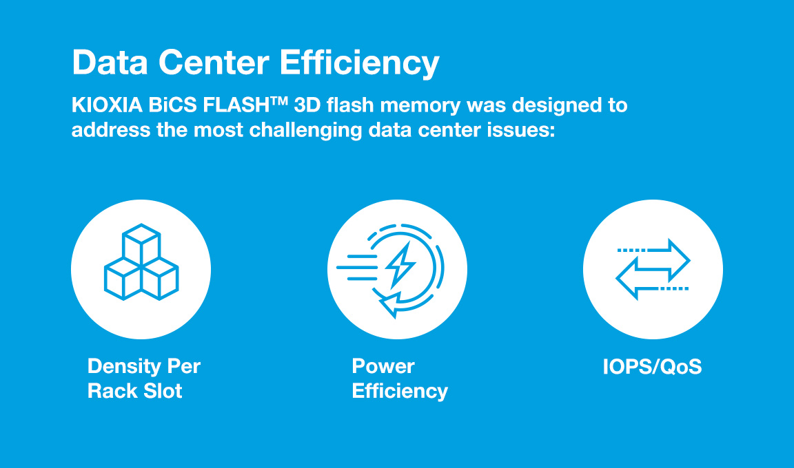 KIOXIA BiCS8 FLASH™ SSD | SSD technology| SSSTC